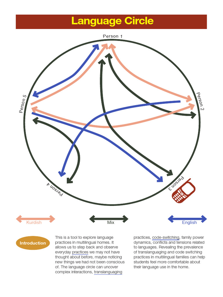 Exemple de Cercle Lingüístic | PDF | English Language | Multilingualism