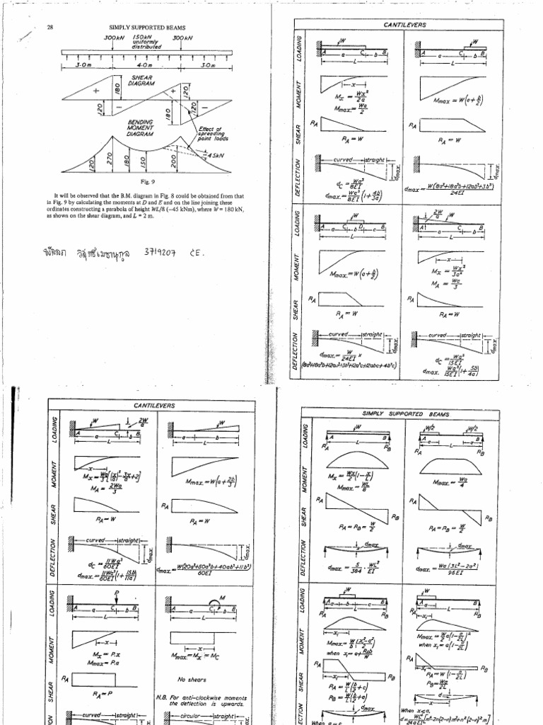 Formulae_for_Structures | PDF