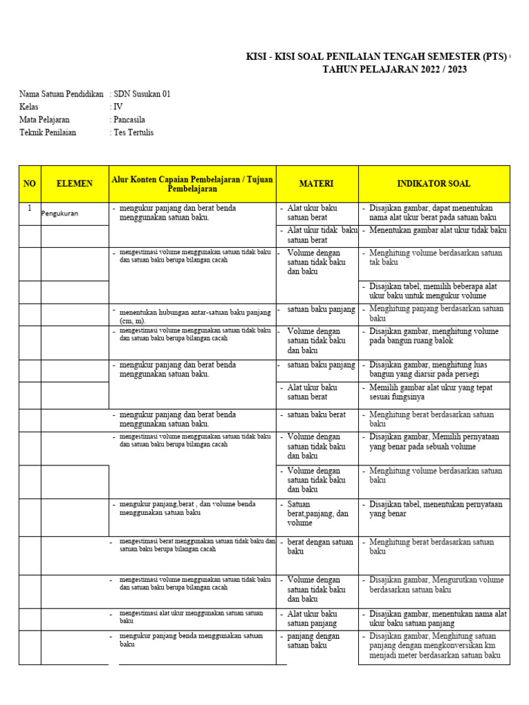Kisi Kisi MTK PTS | PDF