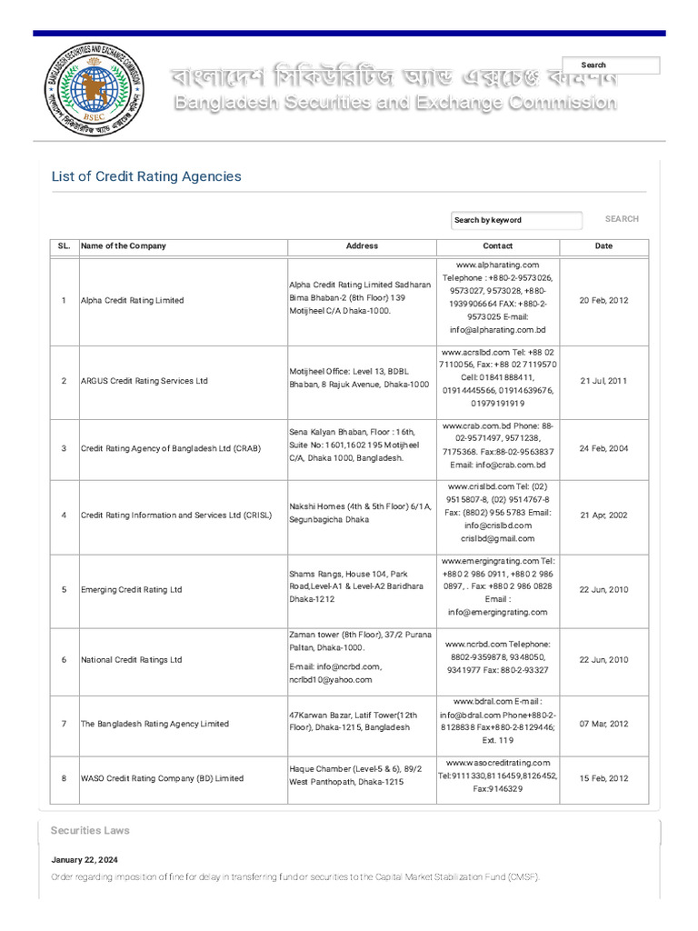 Credit Rating Agencies in Bangladesh | PDF | Service Industries ...