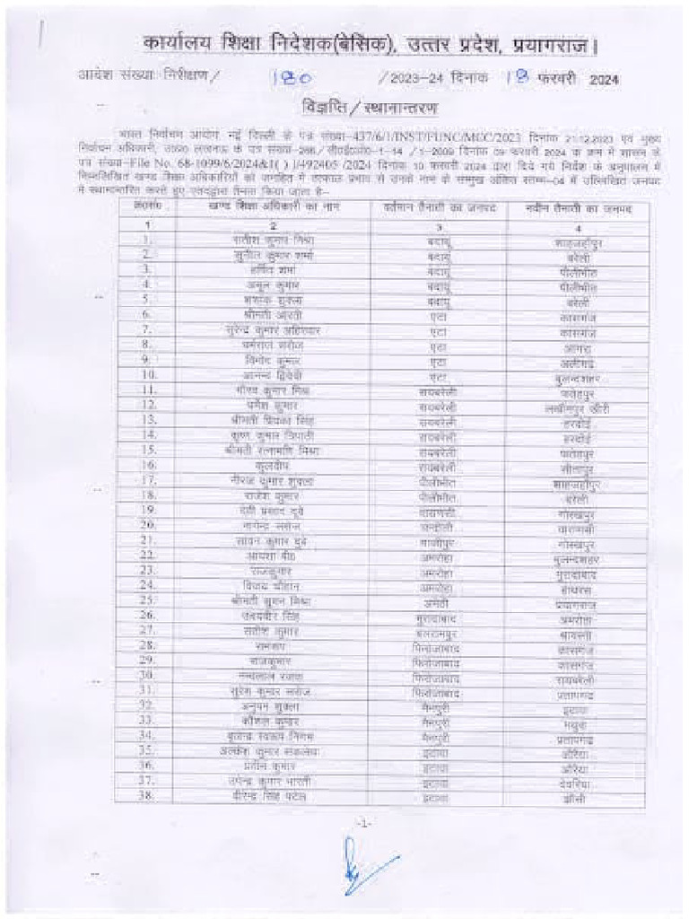 Basic Education Officer Transfer LIST | PDF