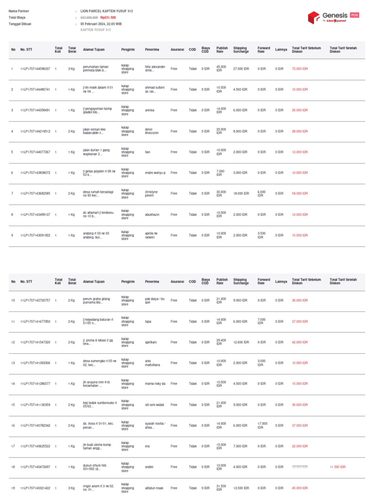 Data Receipt 8 | PDF