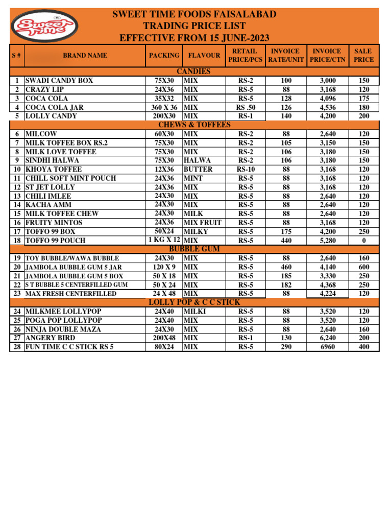 Wholesale Candy Price List | PDF | Candy | Snack Food