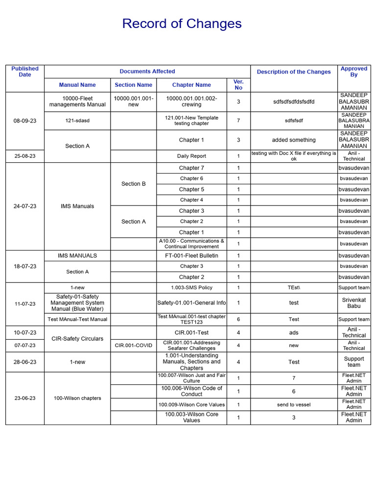 Document Recordof Changes Report | Download Free PDF | Computing