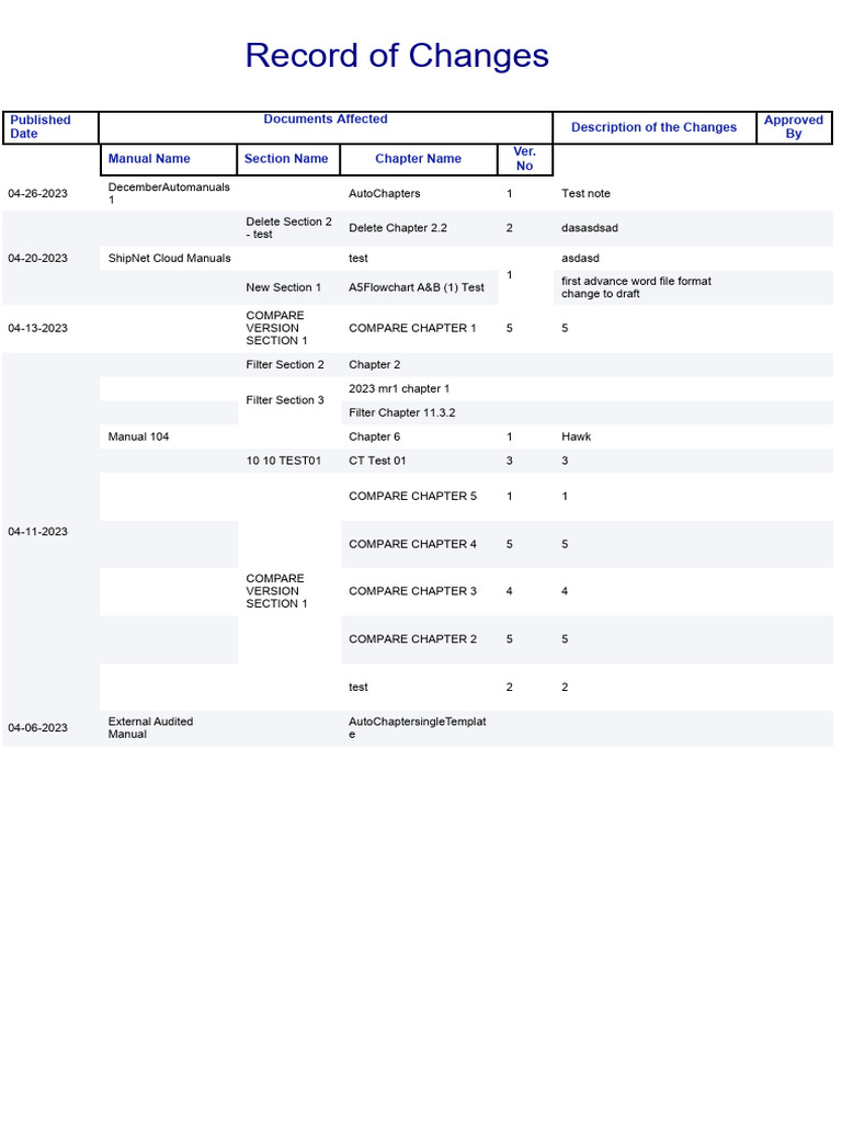 Document Recordof Changes Report | PDF