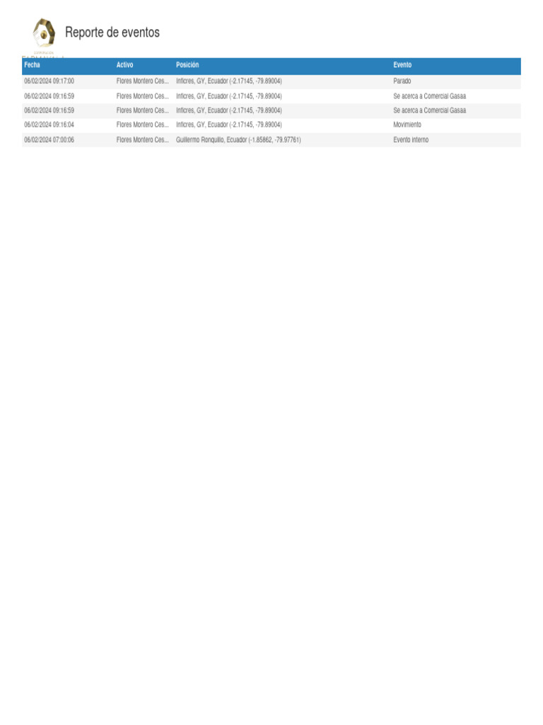 Reporte de Eventos - 2024-02-06T113951.077 | PDF