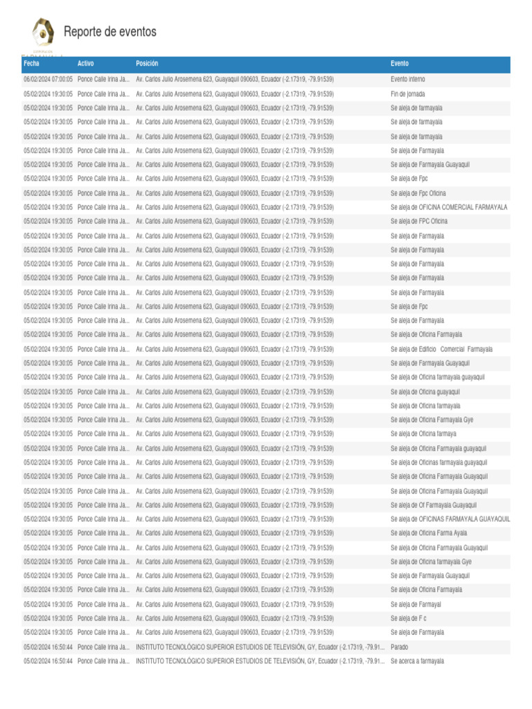 Reporte de Eventos - 2024-02-06T122125.584 | PDF