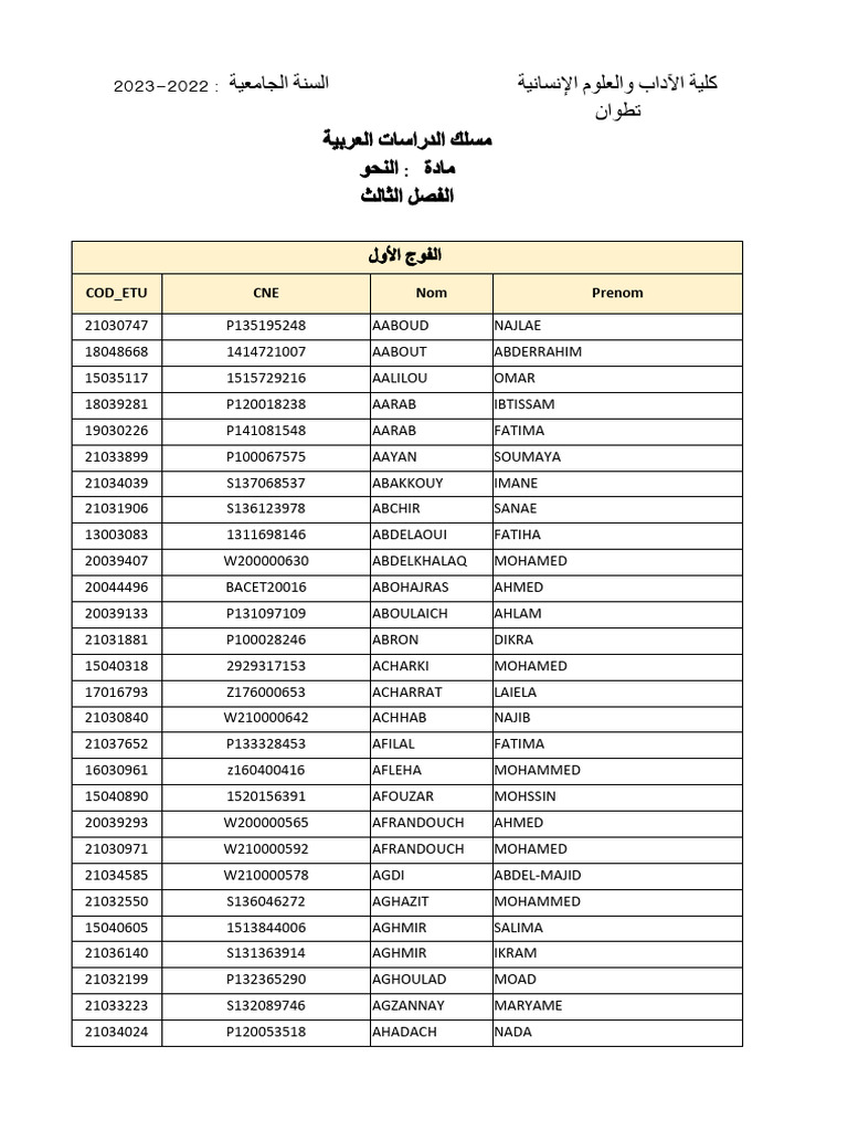 Liste Des Inscrits Etudes Arabes S3 2022-2023 | PDF