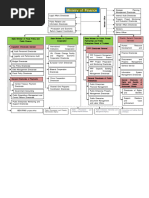 ASEC Organizational Chart With Establishment of DED | PDF | Economies