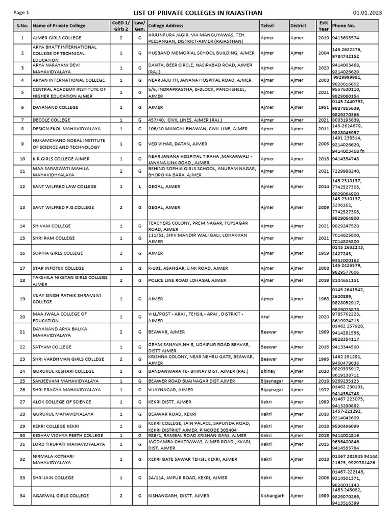 PC List 24012023 v1 | PDF