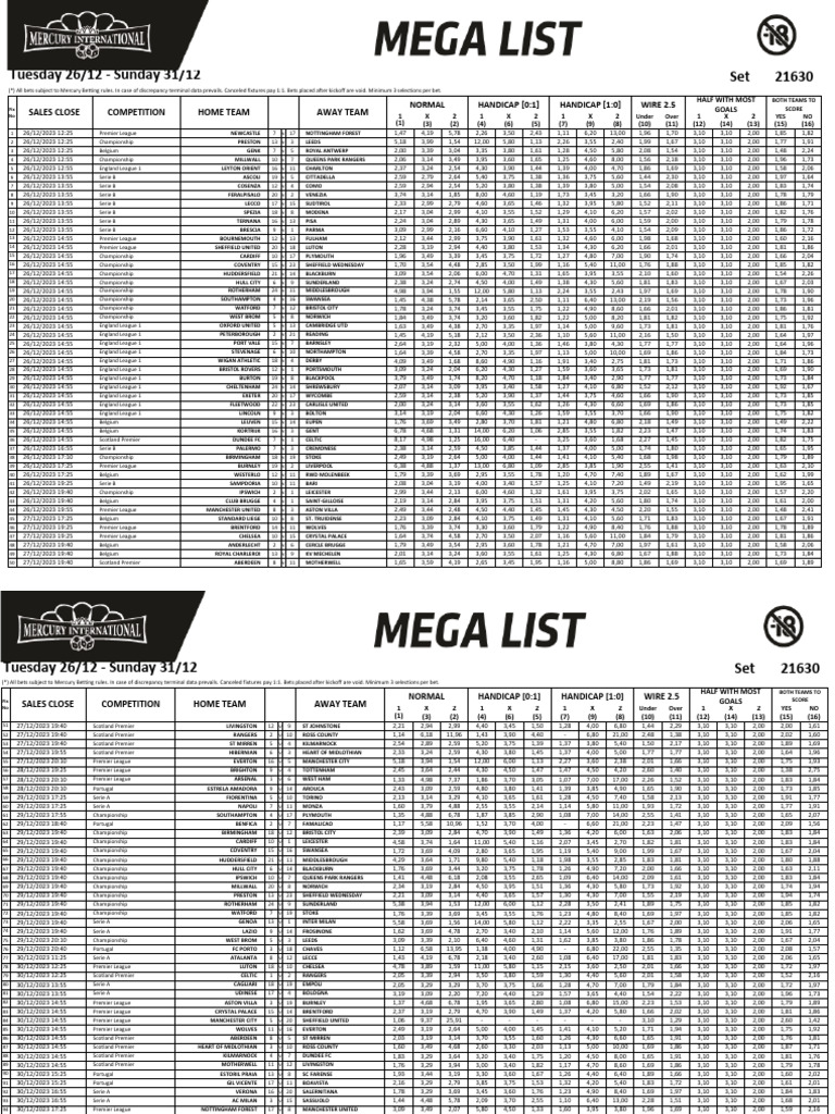 Mega List | PDF | National Association Football Premier Leagues ...