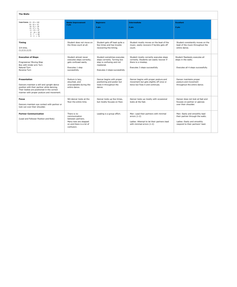 The Waltz - RUBRICS | PDF | Dances | Performing Arts