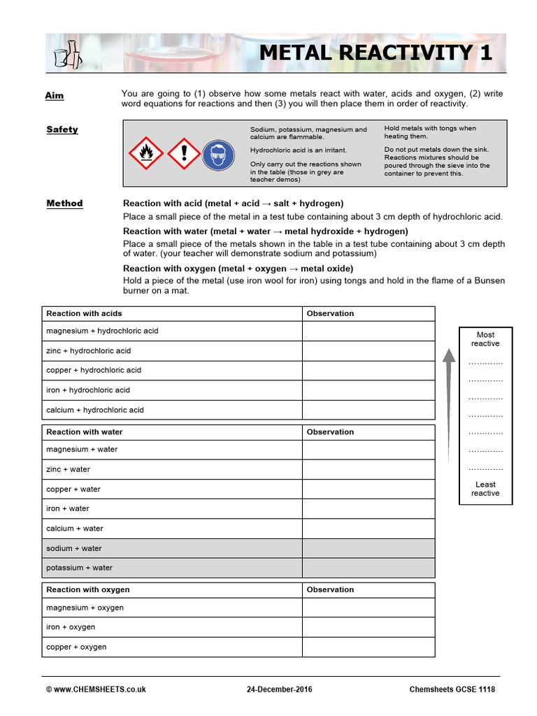 Chemsheets GCSE 1118 Practical 9 Metal Reactivity 1 | PDF | Magnesium ...