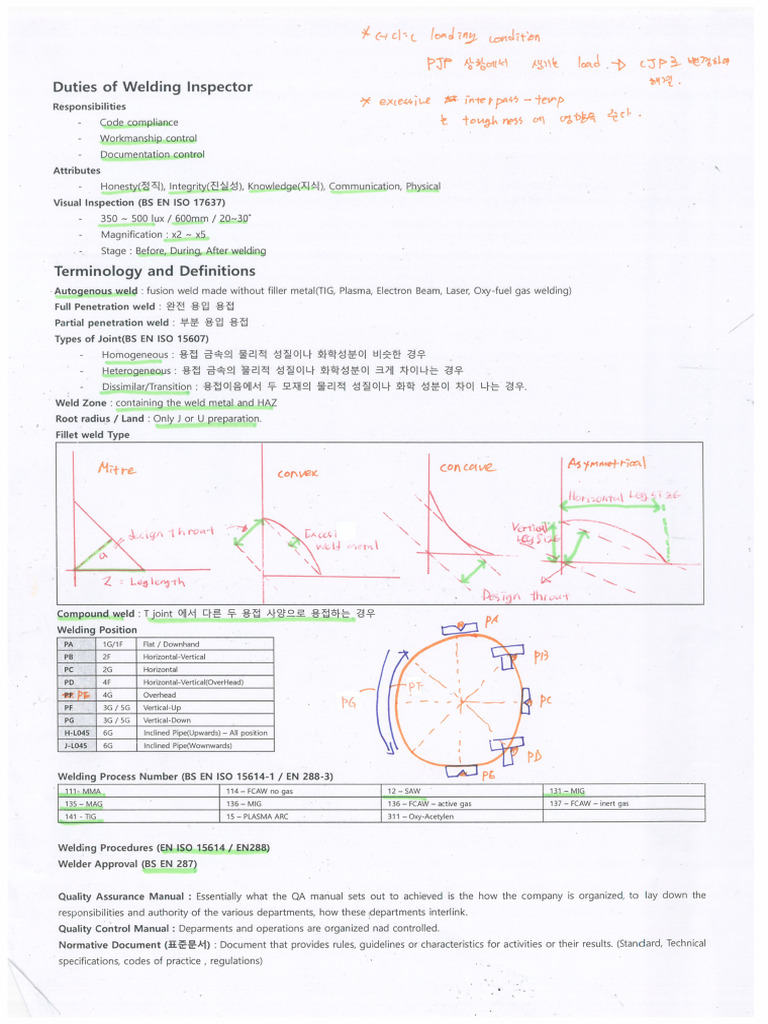 CSWIP 3.1 요약정리 | PDF