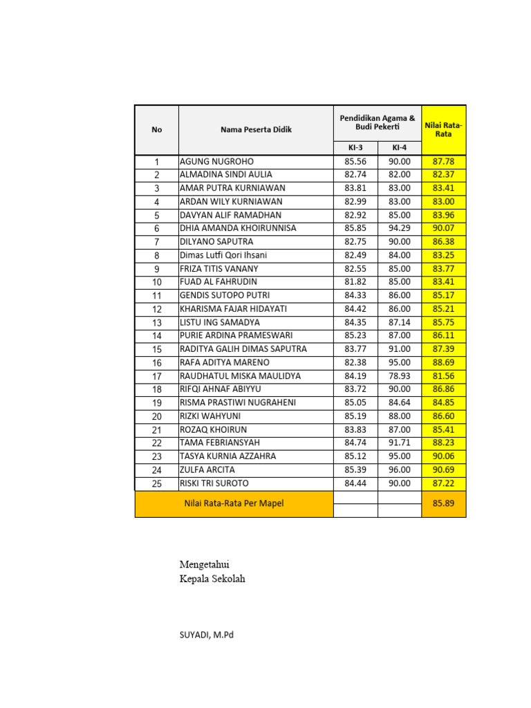 Kelas 5 Lager Raport Sem 1 | PDF