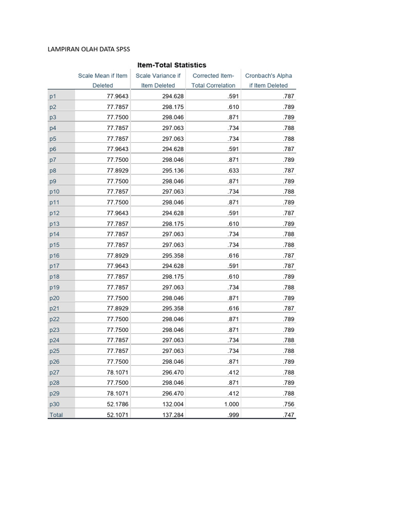 Uji Validitas Rekap Rev | PDF | Statistics | Statistical Analysis
