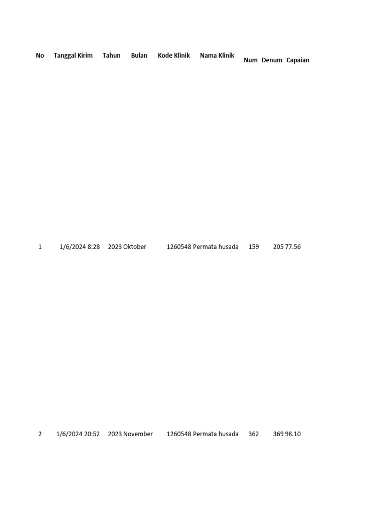 Laporan Inm Klinik Permata 2023 | PDF