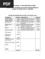 Pastel Account General Ledger Coding | PDF | Expense | Capital Expenditure