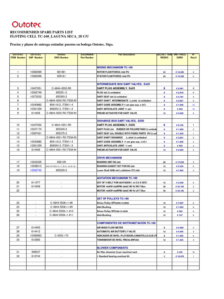 Repuestos Mecanicos Celda TC-160 MEL | PDF | Valve | Electrical Engineering