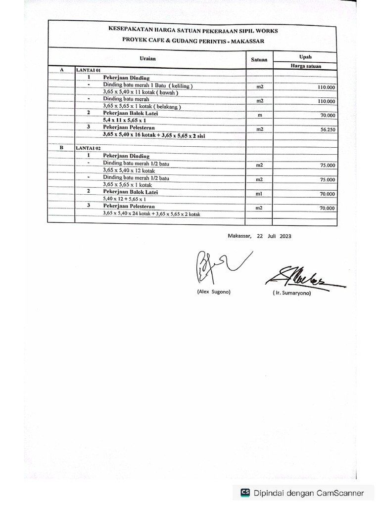 Kesepakatan Harga Satuan Pek - Sipil Works Yg Telah Di TTD | PDF