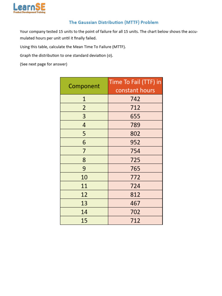 Calculate MTTF & Graph Distribution | PDF | Normal Distribution | Statistical Theory