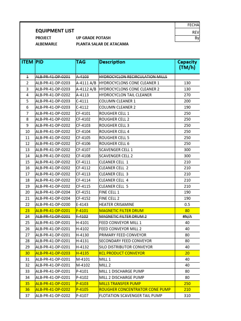 EQUIPMENT LIST - 2021-01-15 - Rev-E | PDF | Pump | Procedural Knowledge