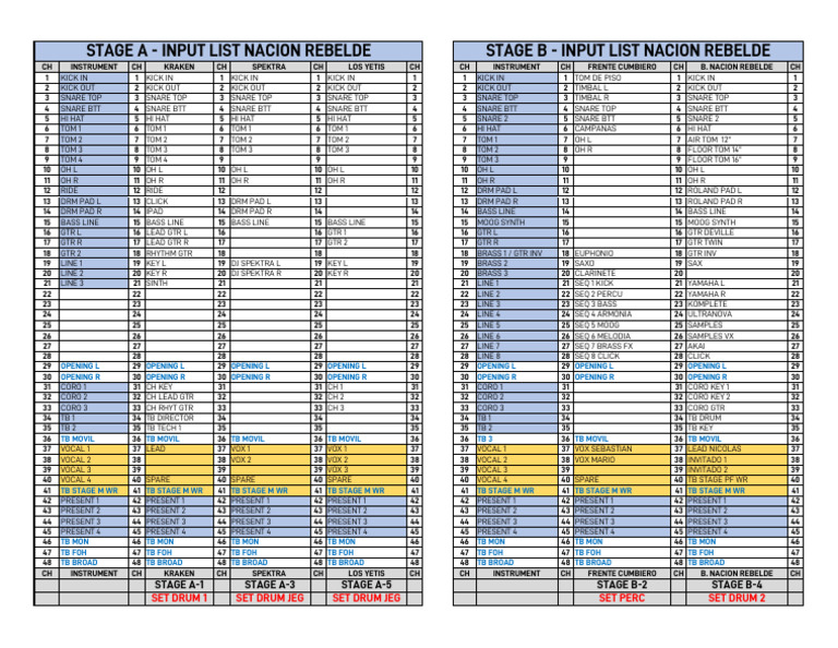 Input List Nacion Rebelde (VR 15 Sep) | PDF | Rhythm And Meter | Music ...