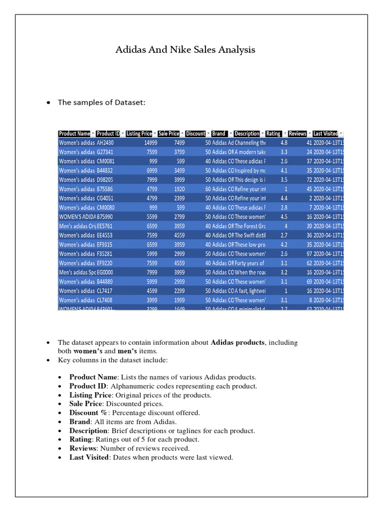 Adidas Sales and Product Analysis | PDF | Business