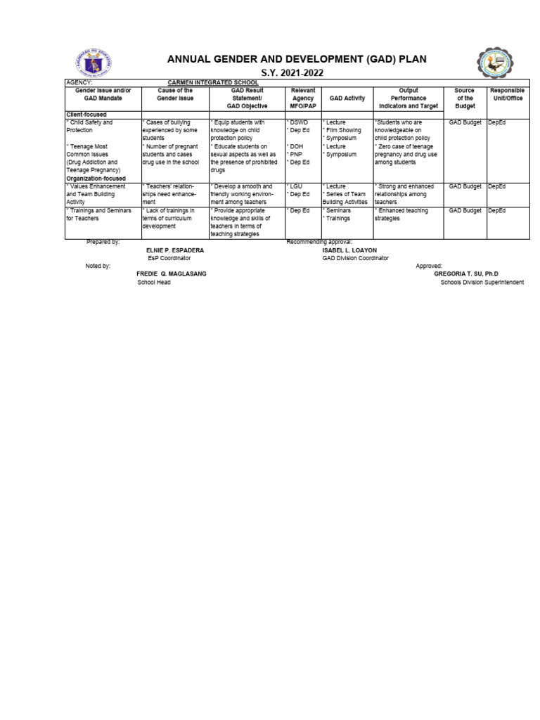 Gad Action Plan 2021 | PDF