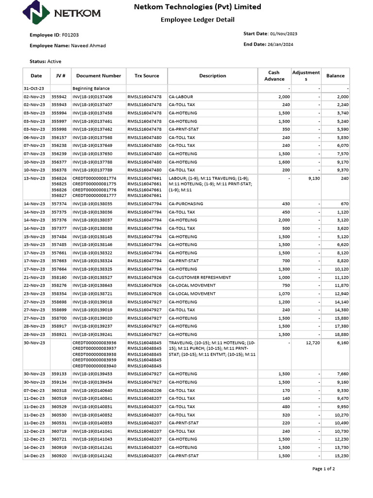 Customer Ledger With All | PDF | Taxes | Business