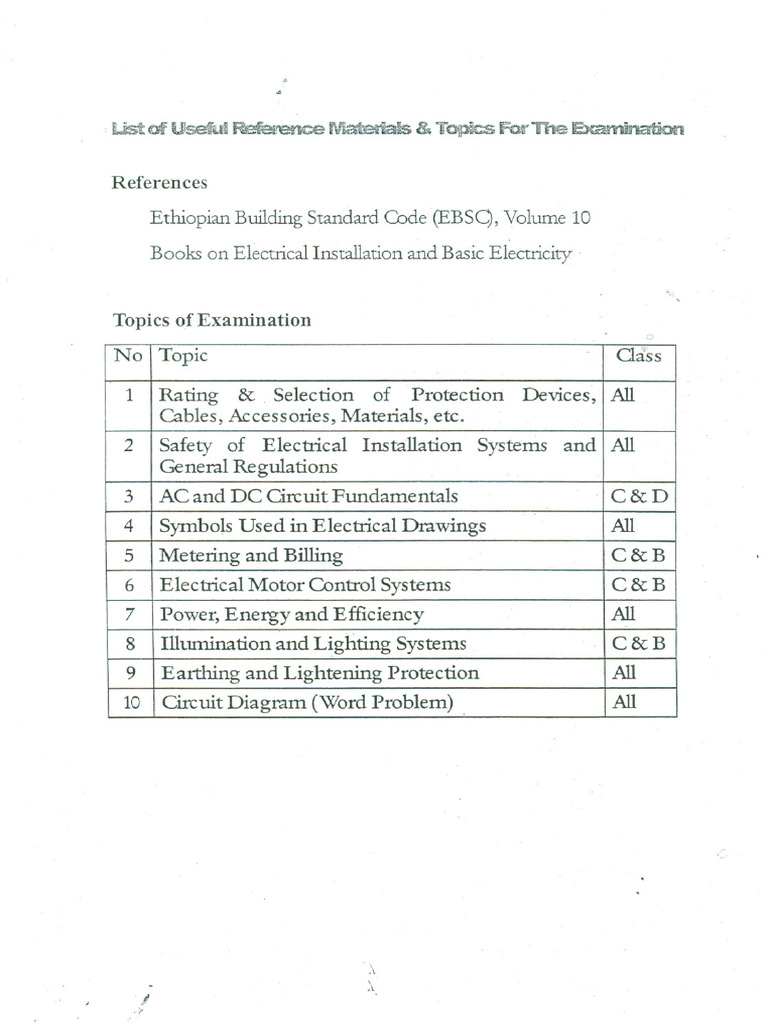 List of Useful Reference Materials and Topics For The Examin | PDF