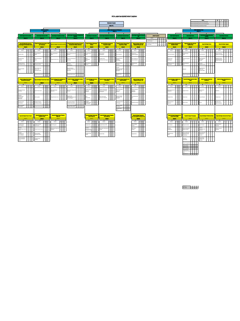Peta Jabatan Dinas Pendidikan | PDF