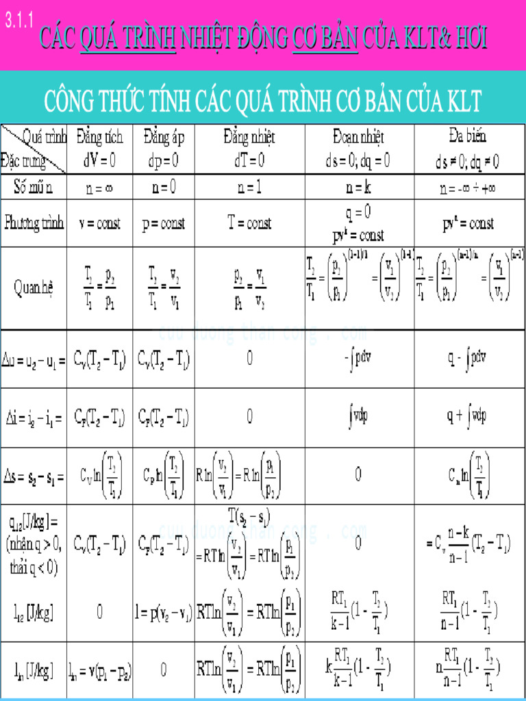 Nhiet Ky Thuat Nguyen Bon, Hoang Ngoc Dong Ki Thuat Nhiet Tom Tat Cthuc ...
