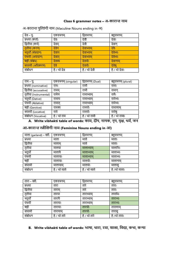 A Karant Notes | PDF
