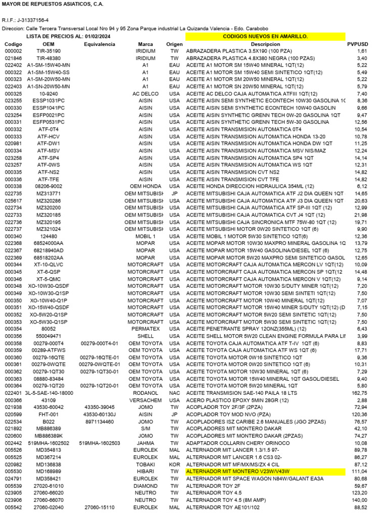Lista Marea 01-02-2024 | PDF | Vehículos terrestres | Tecnología de ... Lista Marea 01-02-2024 | PDF | Vehículos terrestres | Tecnología de ...