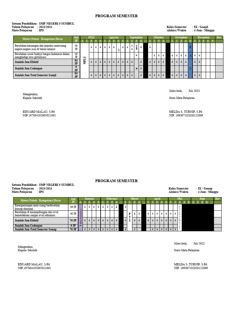 Program Semester Kelas 9 IPS 2022-2023 | PDF