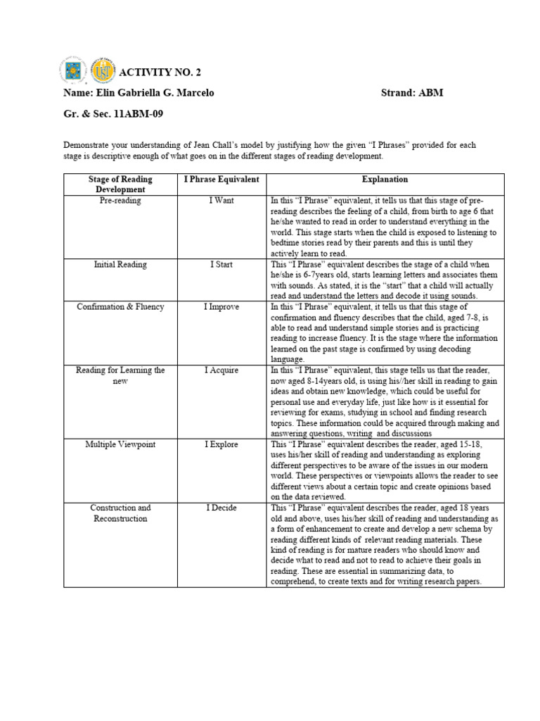 Understanding Jean Chall's Reading Stages | PDF | Behavior Modification ...