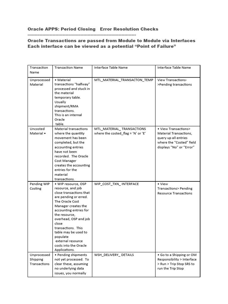 Oracle APPS - SCM - Period Close | PDF | Electronic Data Interchange ...