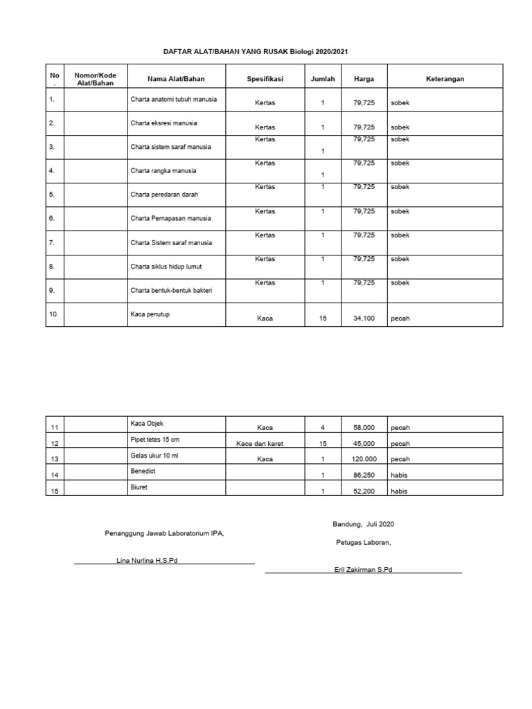 Daftar Alat Bahan Rusak Biologi Dan Fisika 2019 | PDF