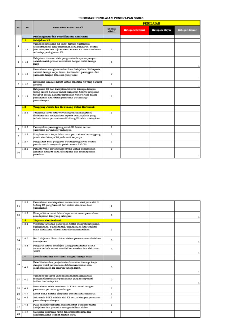 3-Workshop Checklist-Audit-Smk3-Berdasarkan-Pp-No50-Tahun-2012-Rev | PDF