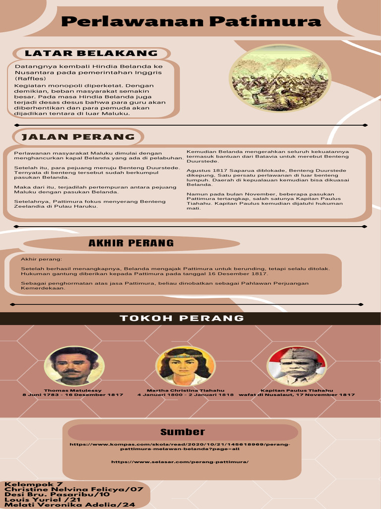 InfGraf Perlawanan Patimura | PDF | Sejarah