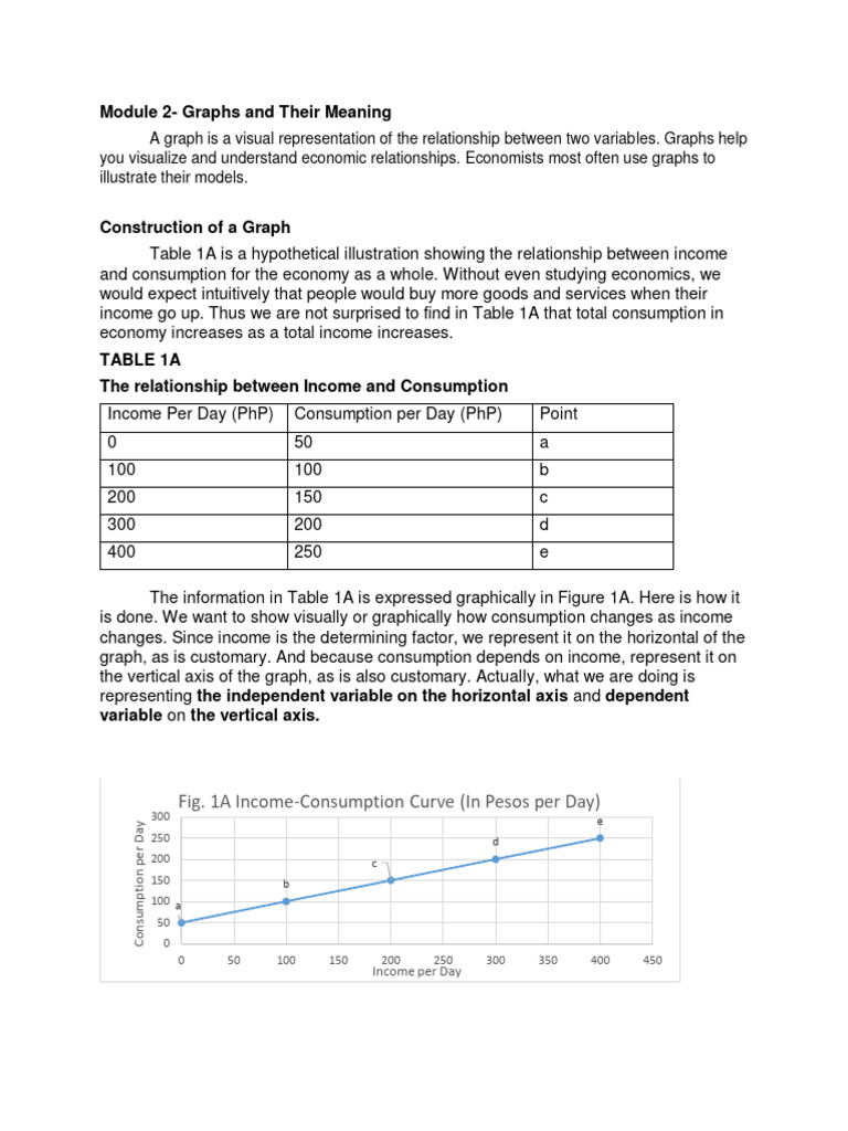 Module 2 Economics | PDF | Slope | Consumption (Economics)