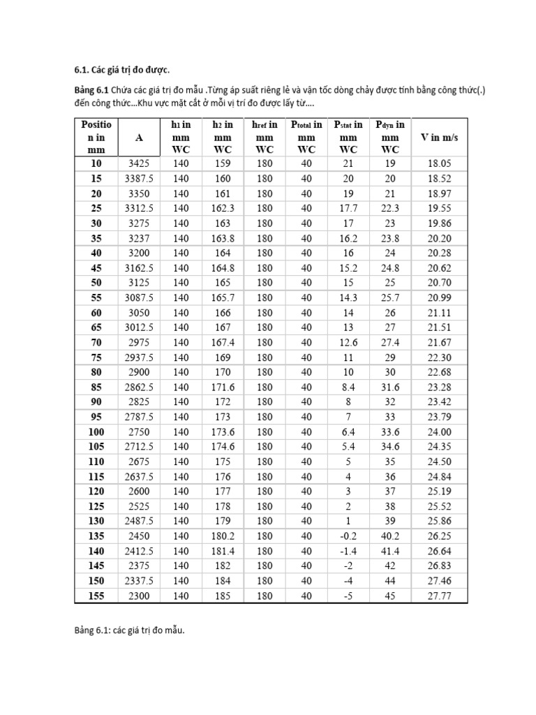 CHCL | PDF