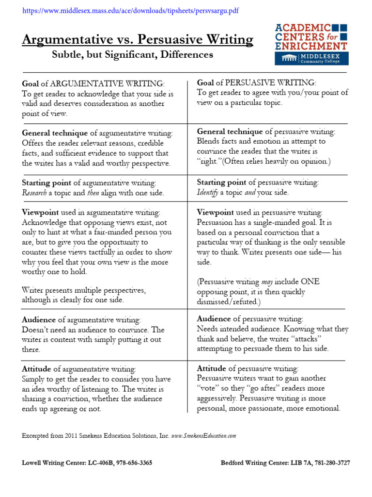 Differences Between Argumentative and Persuasive Writing | PDF ...
