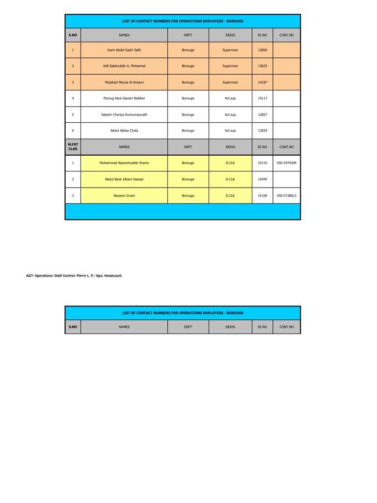 List of Operations Employees - Contact Numbers | PDF | Career & Growth ...