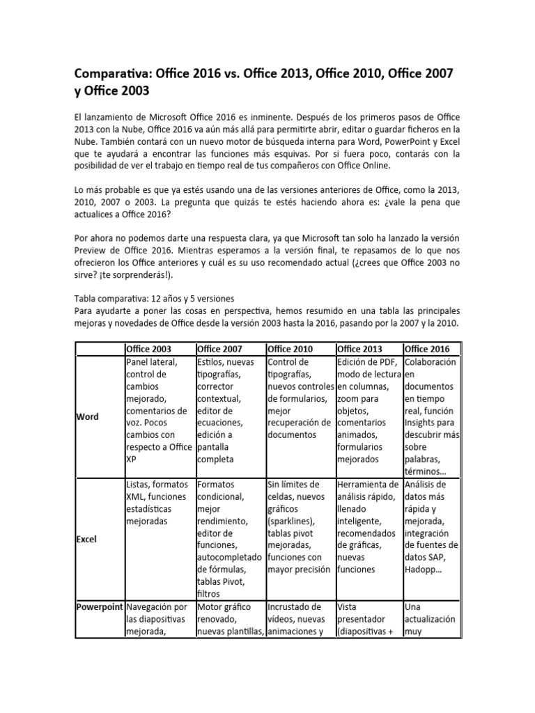 Comparativas de Versiones de Office | PDF | Microsoft Office ...