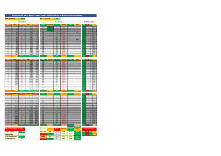 Planejamento e Gerenciamento Pasc Trader 90 Dias | PDF