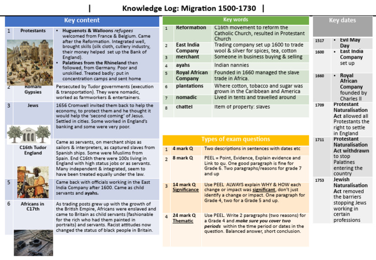 Migration 1500-1750 Knowledge Organiser | PDF | Slavery | Romani People