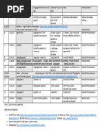 AQA Past Paper Macbeth Questions | PDF