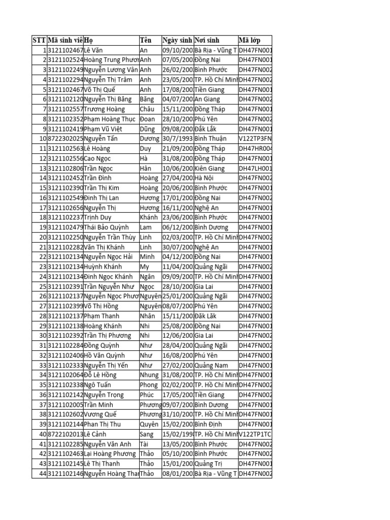 2024 - hk1 - 24d1fin50508801 - VCP Tu Nhan VDT Mao Hiem - Chieu t4 t6 - k47 - b1 701 | PDF